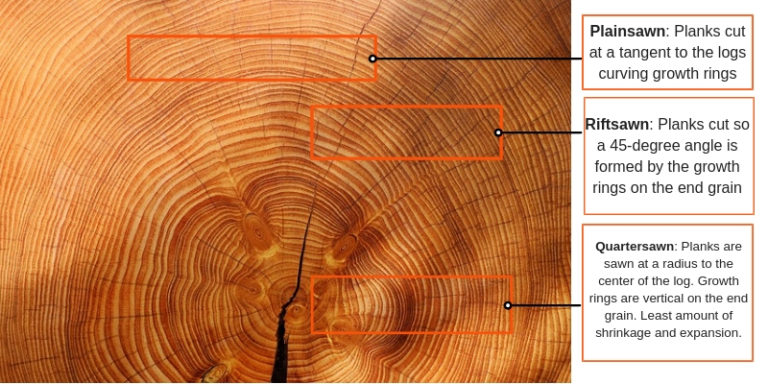 How To Buy Wood | How To Get Started Woodworking