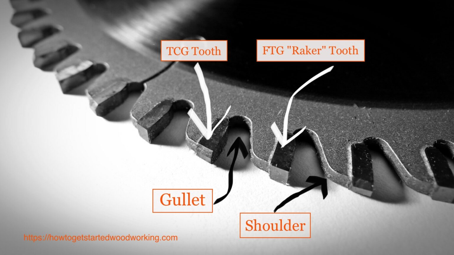 About Circular Saw Blades | How To Get Started Woodworking