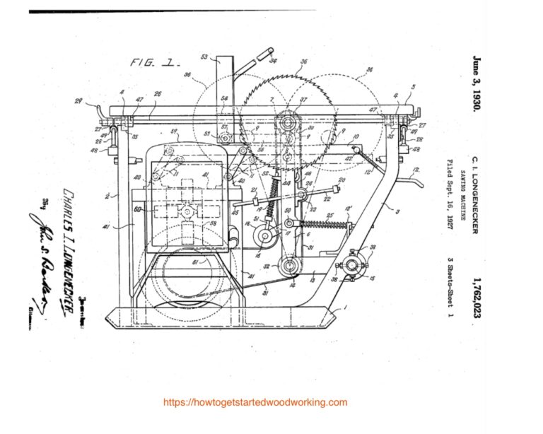 What Is A Table Saw | How To Get Started Woodworking