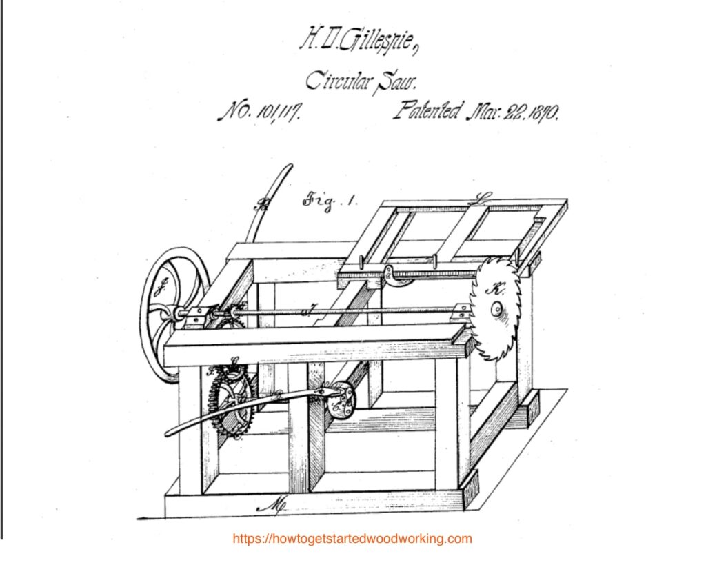 What Is A Table Saw | How To Get Started Woodworking