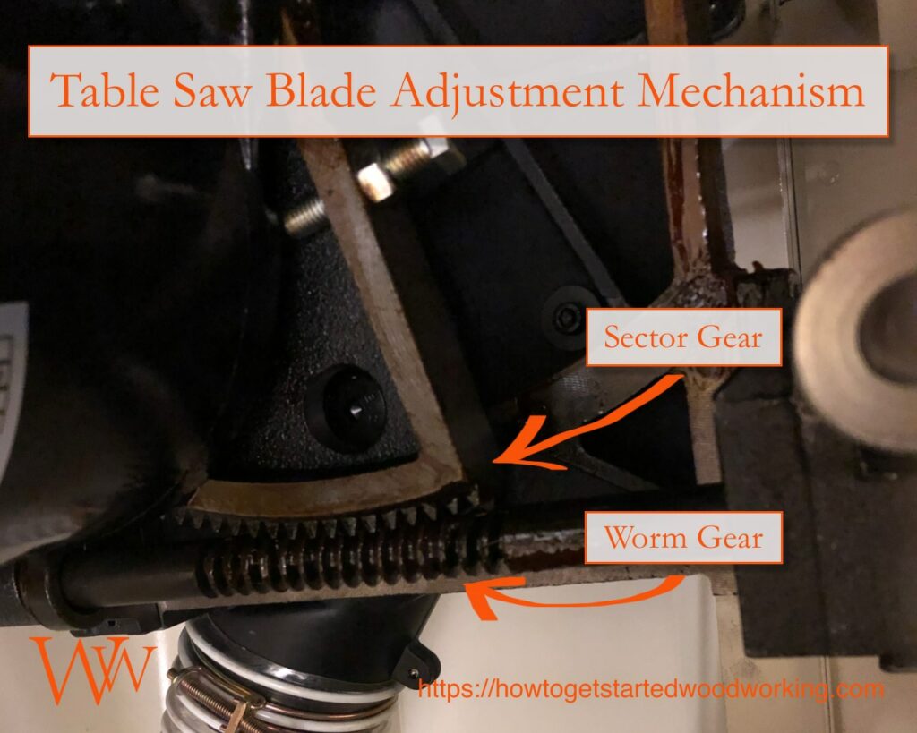 What Is A Table Saw | How To Get Started Woodworking